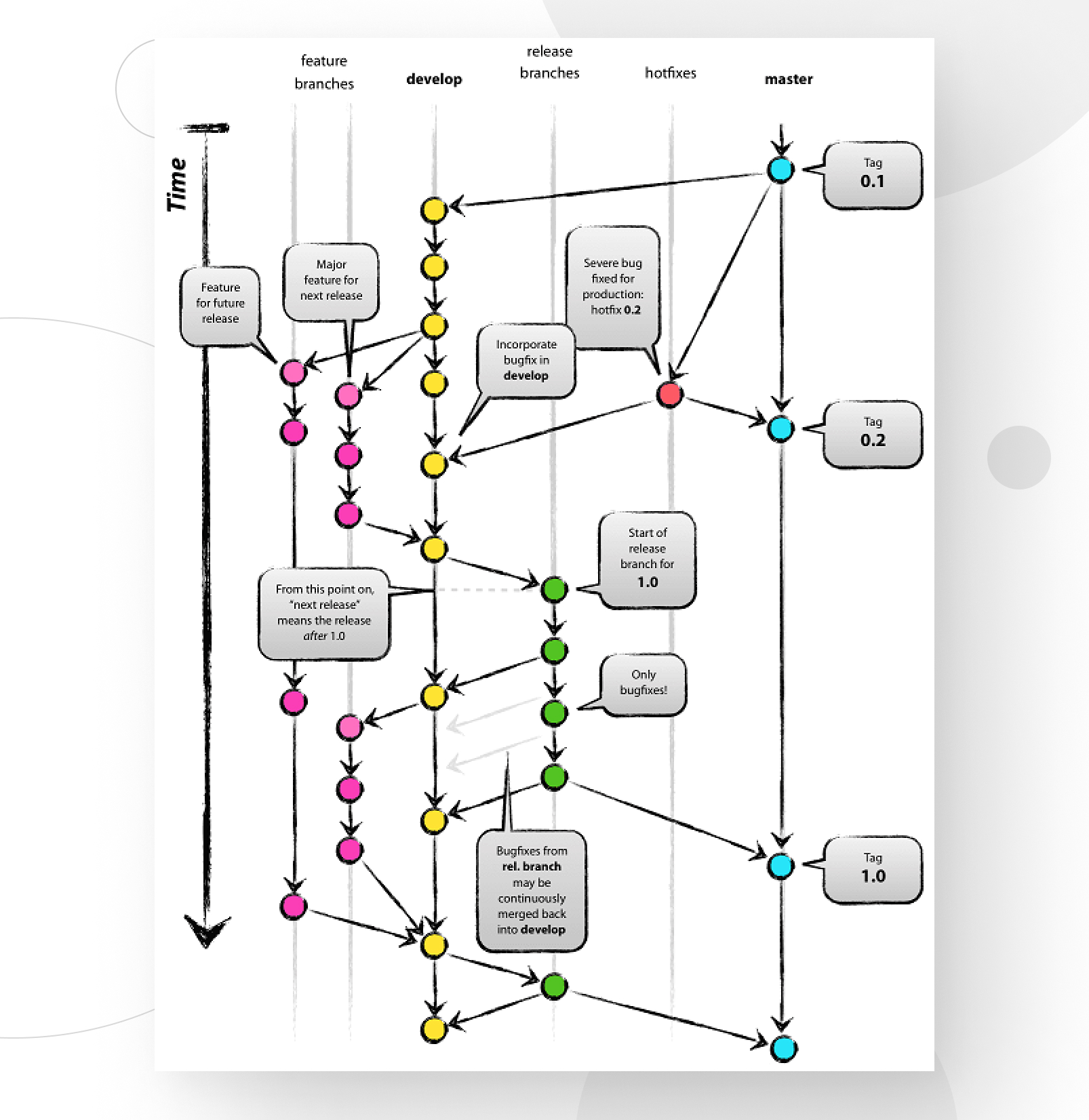 How to maintain scalable code version control in WordPress? - White Canvas