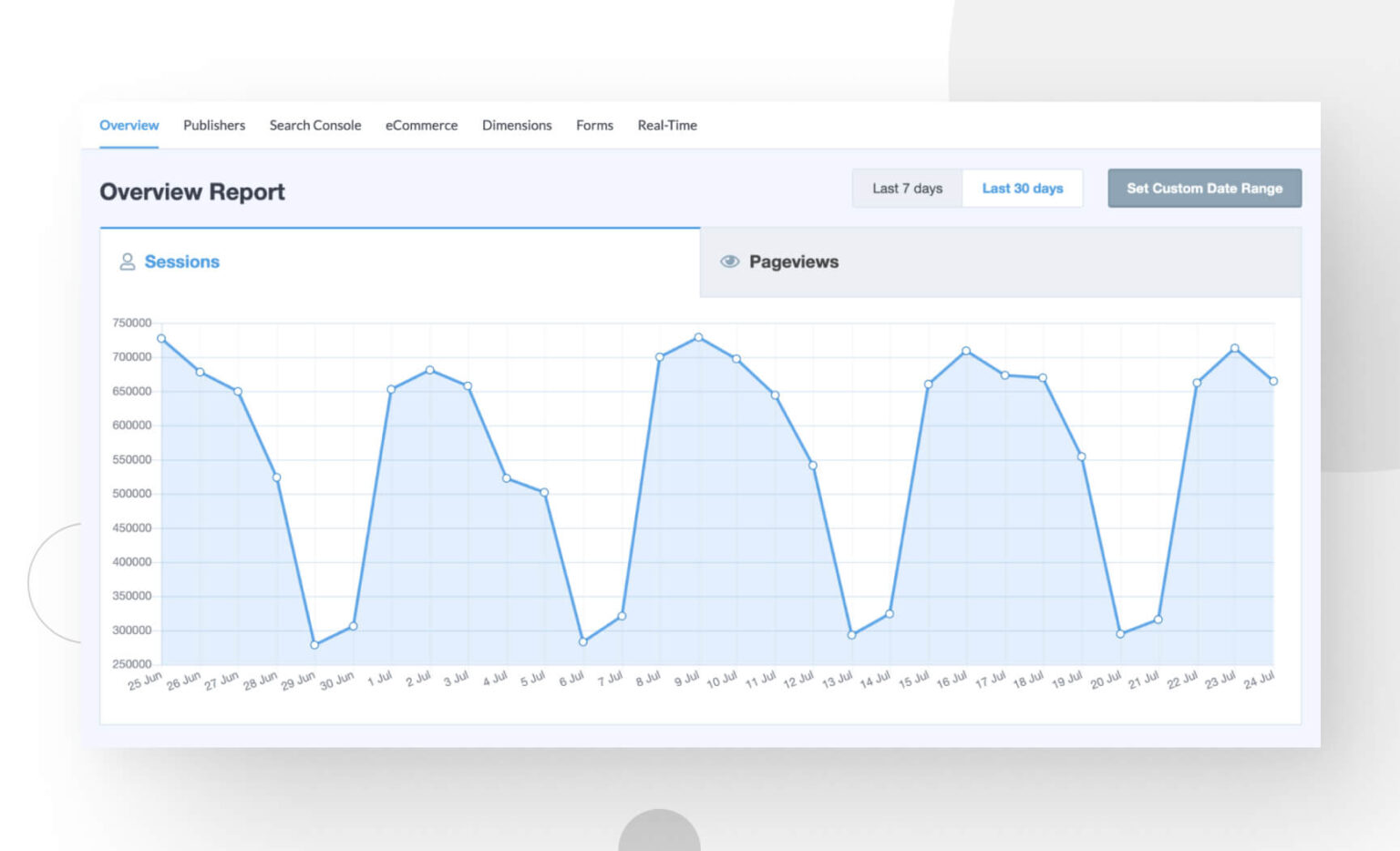 5 best visitor counter plugins for WordPress - White Canvas