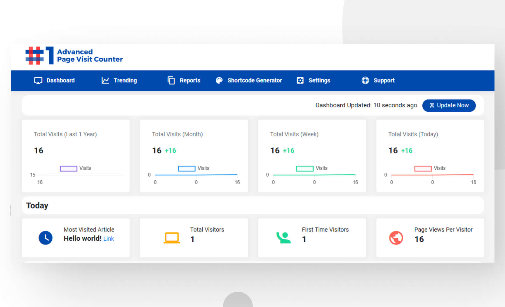 5 mejores plugins de contador de visitas para WordPress - White Canvas