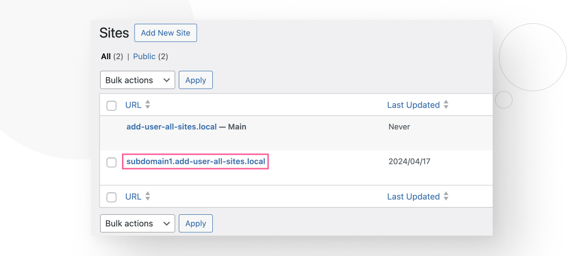 Wordpress Multisite How To Add A User To All Sites White Canvas