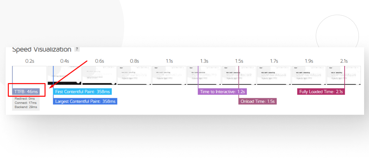 Why Is My WordPress Site So Slow? 15 Strategies to Speed it Up - White ...