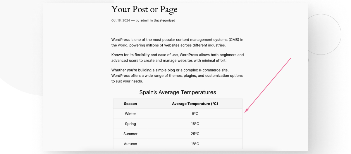 How to Add HTML to the Body of a WordPress Post or Page - White Canvas