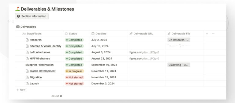 How Implementing A Client Dashboard Improves Transparency In Wordpress Projects White Canvas