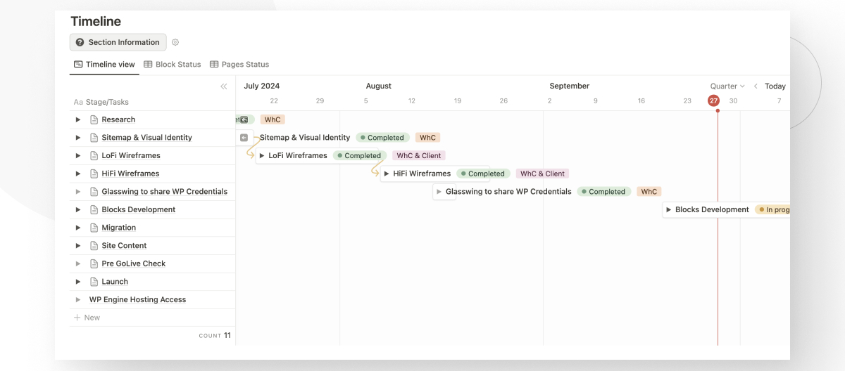 How Implementing a Client Dashboard Improves Transparency in WordPress ...