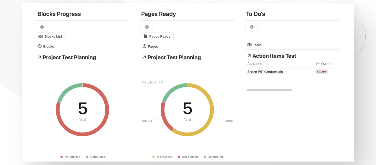 How Implementing A Client Dashboard Improves Transparency In Wordpress Projects White Canvas